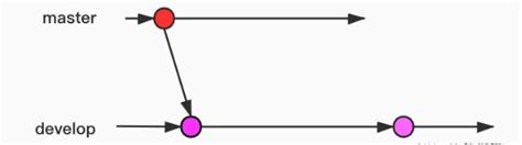 【gitflow】 概念基本介绍git Flow Csdn博客 【gitflow】 概念基本介绍git Flow Csdn博客