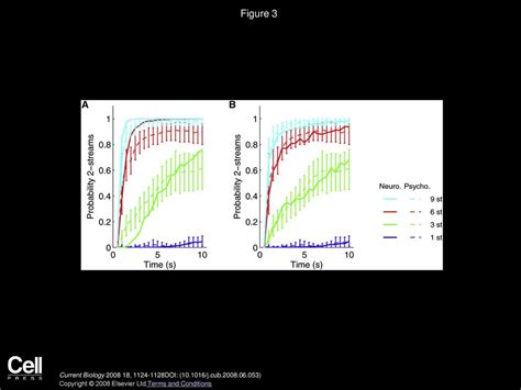 Perceptual Organization Of Sound Begins In The Auditory Periphery Ppt