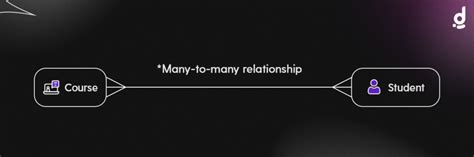 Relationships In Sql Complete Guide With Examples Dittofi Relationships In Sql Complete Guide With Examples Dittofi