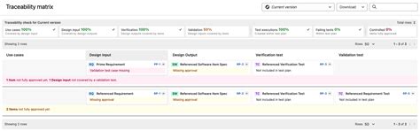 Does Ketryx Show Cross Referenced Items In The Requirements Traceability Matrix RTM If So