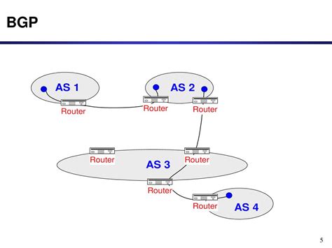 Autonomous Systems An Autonomous System Is A Region Of The Internet