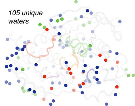 Unraveling Proteins Shape Shifting Secrets With Cutting Edge