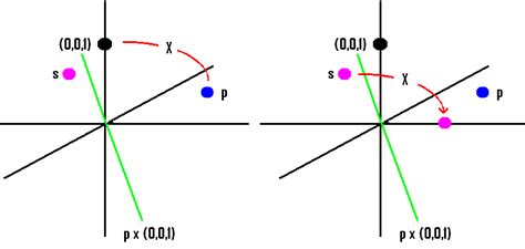 Surface Sampling Using Spherical Models Rays Are Show From The