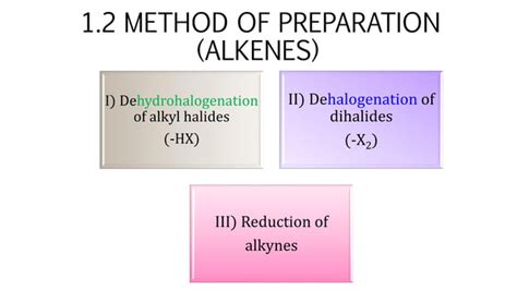Chapter 3 Chm 258 Introduction To Organic Chemistry Alkenes And Cycloalkenes Pdf