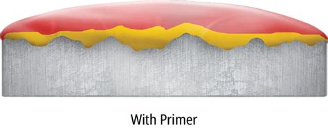 4 3 4 Surface Preparation Chemical Preparation Loctite®