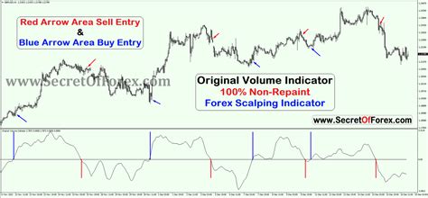 Original Volume Indicator
