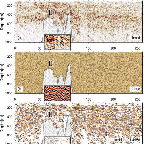 Example Showing The Auto‐tracked Seismic Reflections On Line01 A