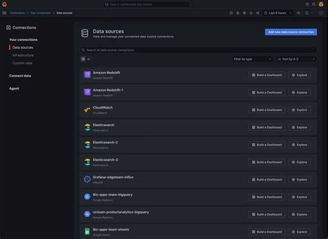 Explore Explore Button On Datasource List Issue Grafana