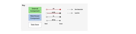 shadow and dust better security through hashicorp boundary and