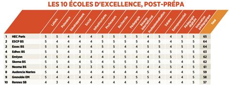 Patrick Rolland On Linkedin Bravo