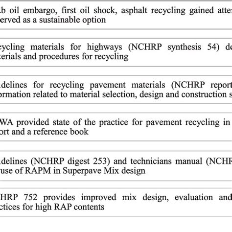 Key Development Related To The Use Of Rapm In Hma Download Scientific Diagram