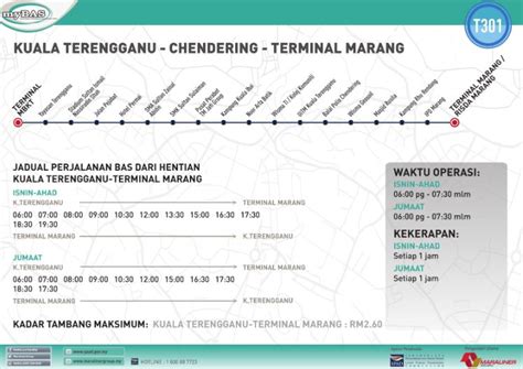 Cara Ke Jeti Marang Dari Kuala Terengganu Nothing To Somethings
