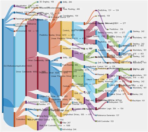 Visualizing The Number Of Blocks In A Simulink Model Guy On Simulink