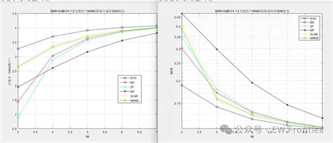 多用户mimo系统中各种预编码性能比较（zf，bd，mmse，slnr，mf，svd）【附matlab代码】zf和bd Csdn博客