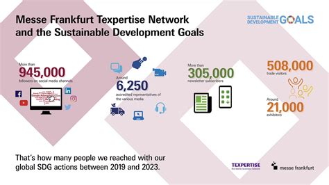 New Texpertise Sdg Report Is Online