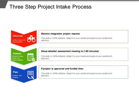 Work Intake Process Diagram