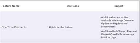 Know Your Oracle By JS Functional And Technical Guide ONE TIME PAYMENT FUNCTIONALITY IN