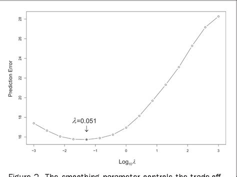 Figure 2 From Functional Linear Analysis Of In Situ Hyperspectral Data For Assessing Cdom In