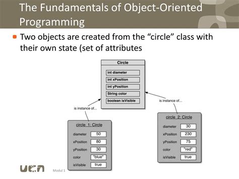 Ppt Introduktion Til Java Programmering Powerpoint Presentation Free