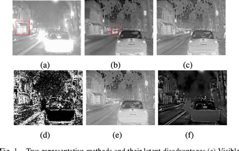 Figure 1 From Laplacian Pyramid Fusion Network With Hierarchical Guidance For Infrared And