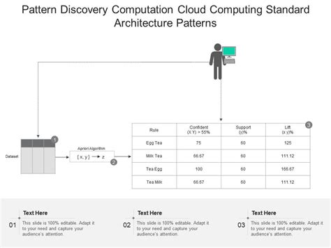 Pattern Discovery Computation Cloud Computing Standard Architecture Patterns Ppt Powerpoint
