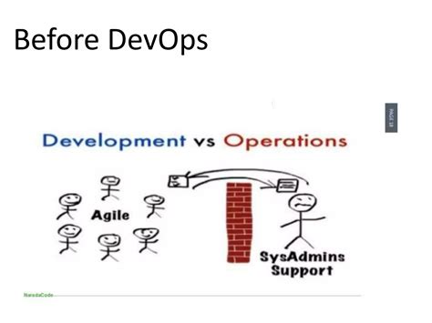 Devops For Software Engineers Pptx