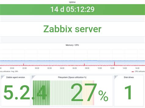 an it infrastructure monitoring system with zabbix and grafana upwork