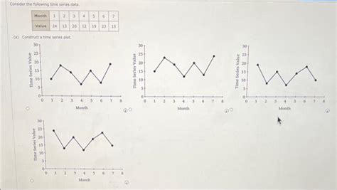 Solved Consider The Following Time Series Data A