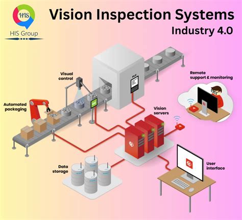 Vision Inspection System At ₹ 300000 Vision Inspection System In