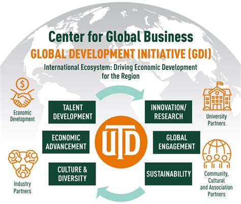 Global Development Initiative Gdi Naveen Jindal School Of