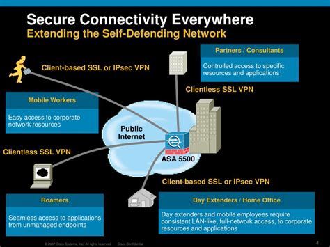 PPT Cisco Secure Remote Architectures PowerPoint Presentation Free Download ID 748790