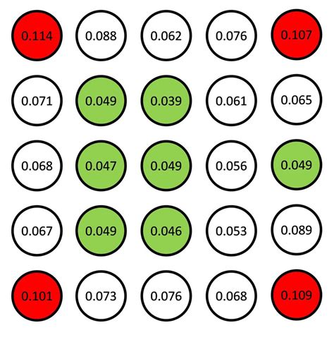 Root Mean Square Rms Residuals Over Sphere Grid In Pixels Download Scientific Diagram