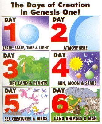 Creation Days Genesis 1 Kdmanestreet