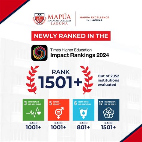 Bachelor Of Arts In Communication Mapúa Malayan Colleges Laguna