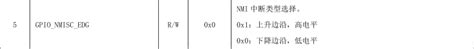 Bf7006学习笔记1 建立工程andgpio Csdn博客