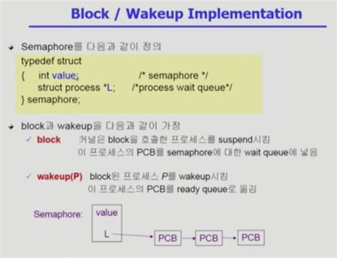 운영체제 6 Process Synchronization 2 Semaphores