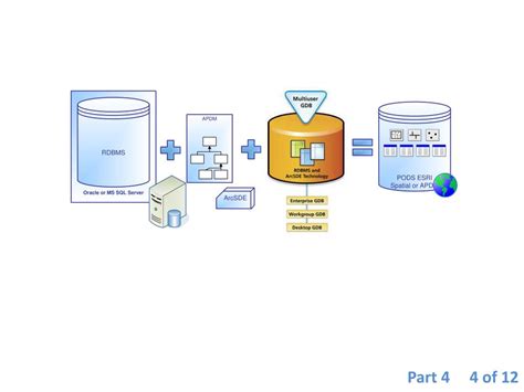 Ppt Apdm 60 Arcgis Pipeline Data Model Powerpoint Presentation Free