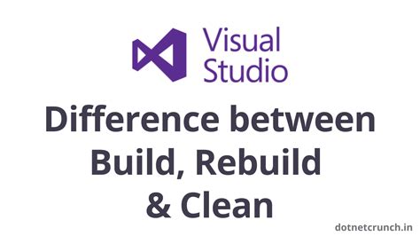 Essential Difference Between Build Rebuild And Clean In Visual Studio Dotnetcrunch