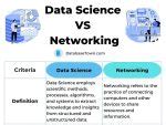 Data Science Techniques 28 Key Techniques You Must Use