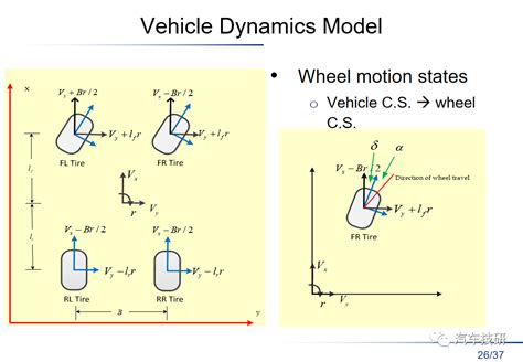 【技研】车辆动力学建模与分析汽车 仿真秀干货文章