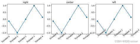 Python 绘制colorbar时设置标签为居中显示python Colorbar Csdn博客