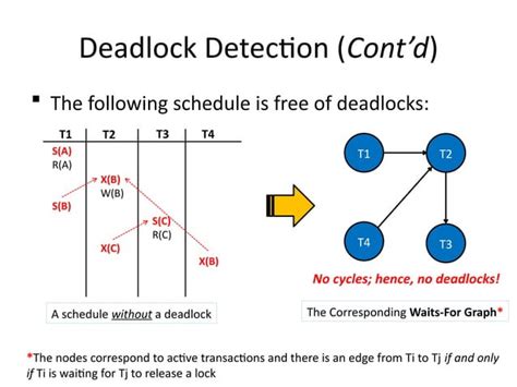 Transaction Management In Database Processing Ppt