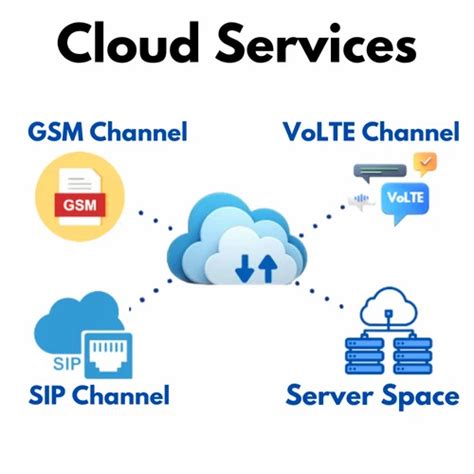 Cloud Based Call Center Solution At ₹ 500hour In New Delhi Id 2854490701762