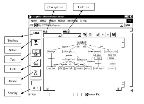 An Example Of A Partially Incorrect Map For The Map Correction Group