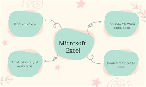 convert pdf into excel sheets and excel sheets into pdf by saharsadia