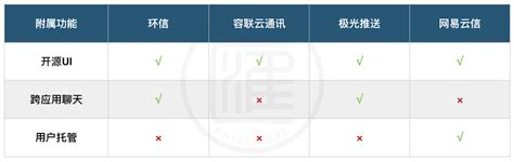网易云信即时通讯网易云信im网易云通信im是什么第4页大山谷图库