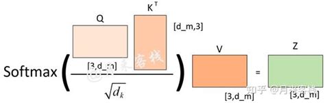 Transformer原理解读 知乎