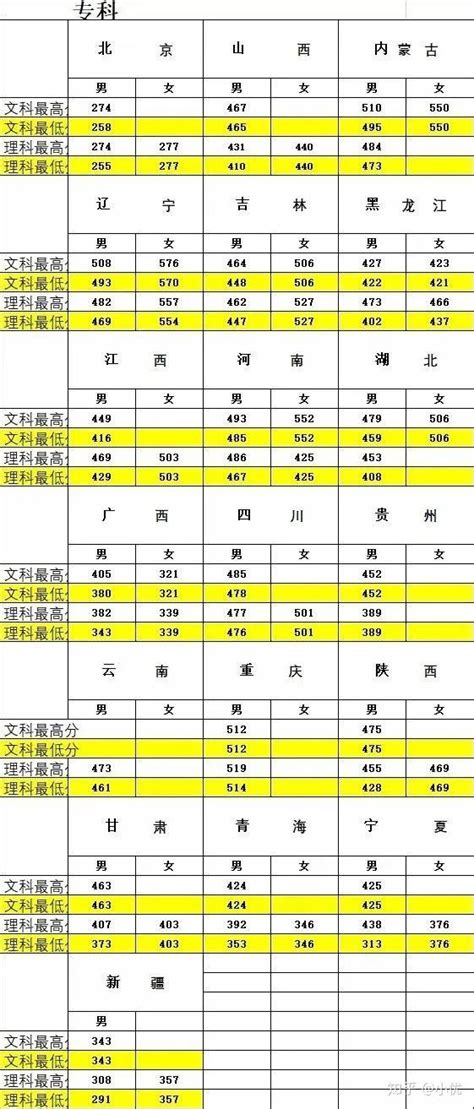 全国26所警校录取分数线汇总！ 知乎