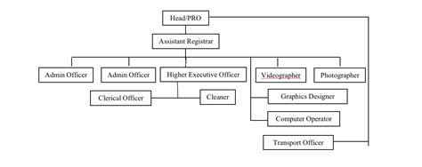 Information Publication Protocol IPP Unit Rivers State University
