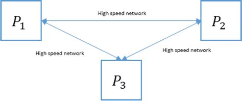 A Fully Connected Parallel System With 3 Processors Download